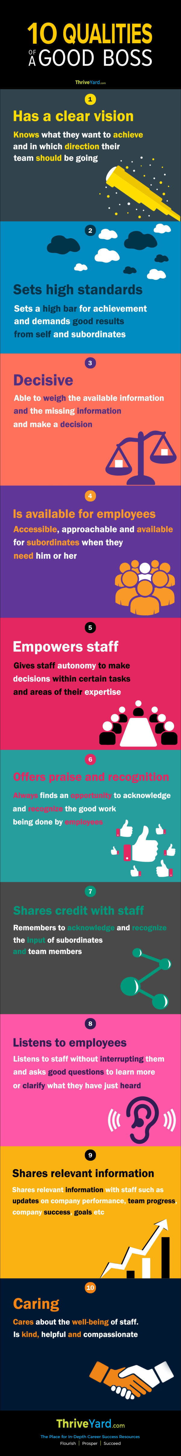 10 Qualities of a Good Boss - Infographic | ThriveYard