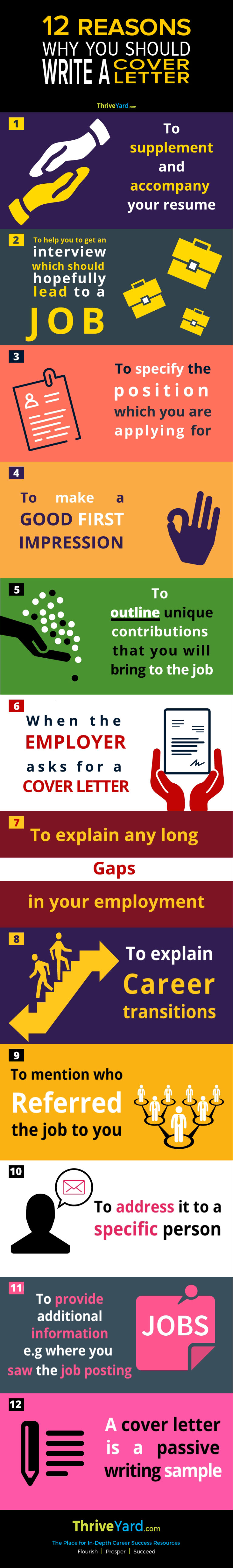 12 Reasons Why You Should Write A Cover Letter - Infographic | ThriveYard