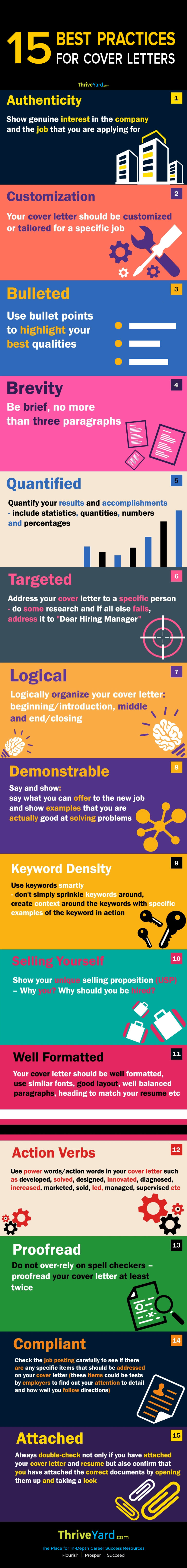 15 Best Practices for Cover Letters - Infographic | ThriveYard