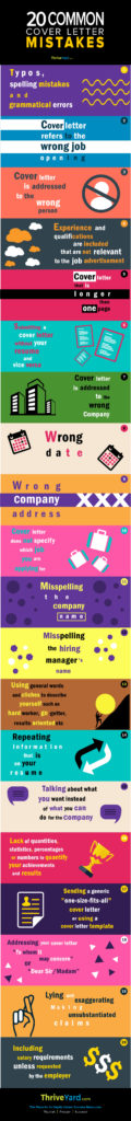 20 Common Cover Letter Mistakes - Infographic | ThriveYard 20 Common Cover Letter Mistakes - Infographic | ThriveYard