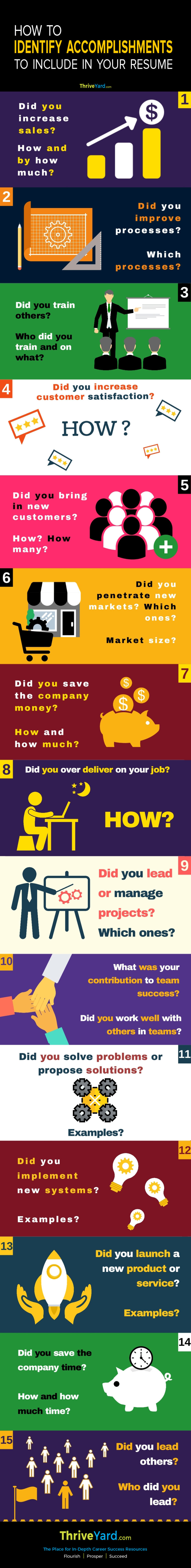 How To Identify Accomplishments To Include In Your Resume - Infographic ...