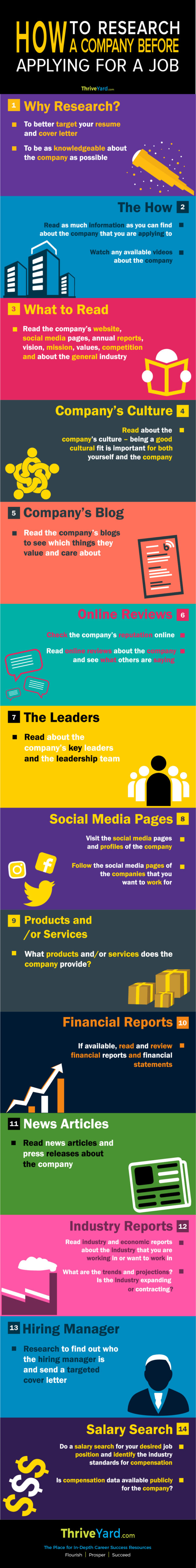 How To Research A Company Before Applying For A Job - Infographic ...