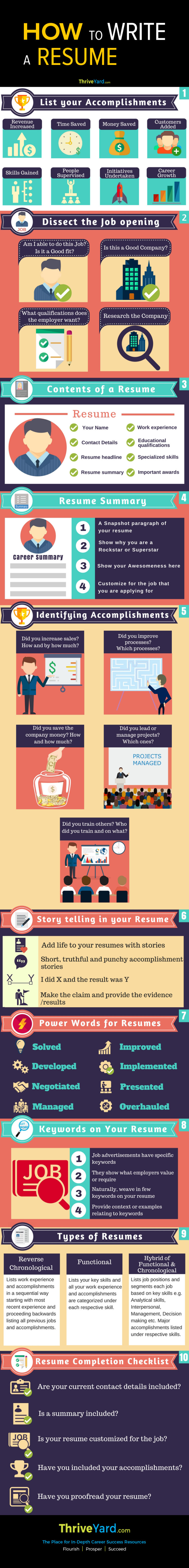 How To Write A Resume - Infographic | ThriveYard